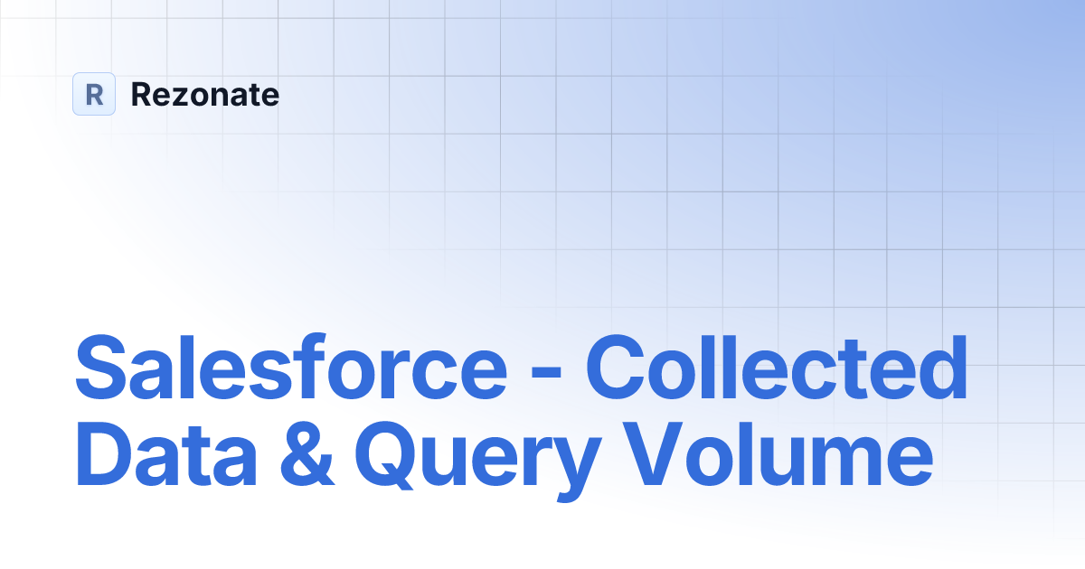 Salesforce - Collected Data & Query Volume | Rezonate